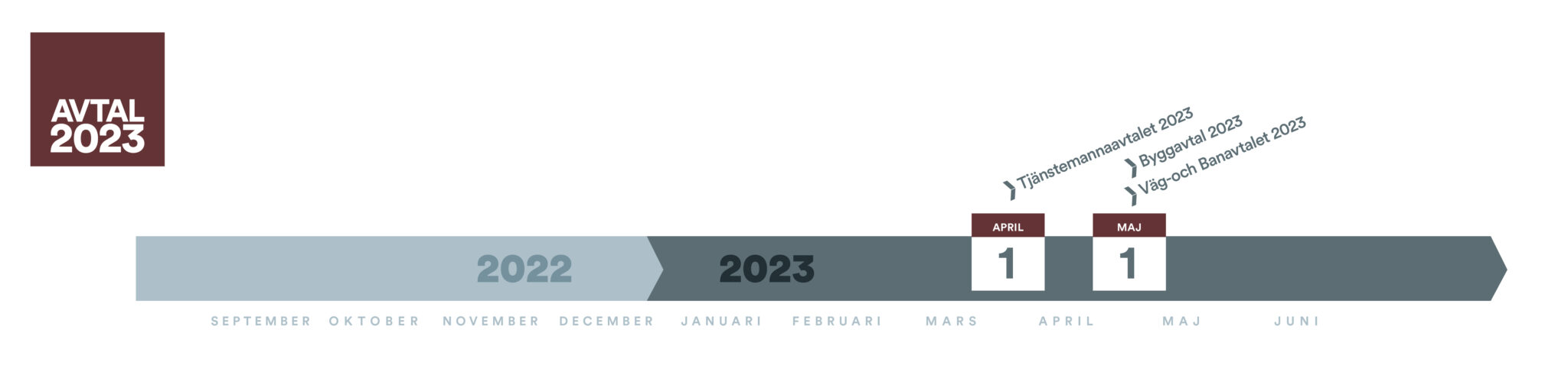 Avtal 2023 | Byggföretagen